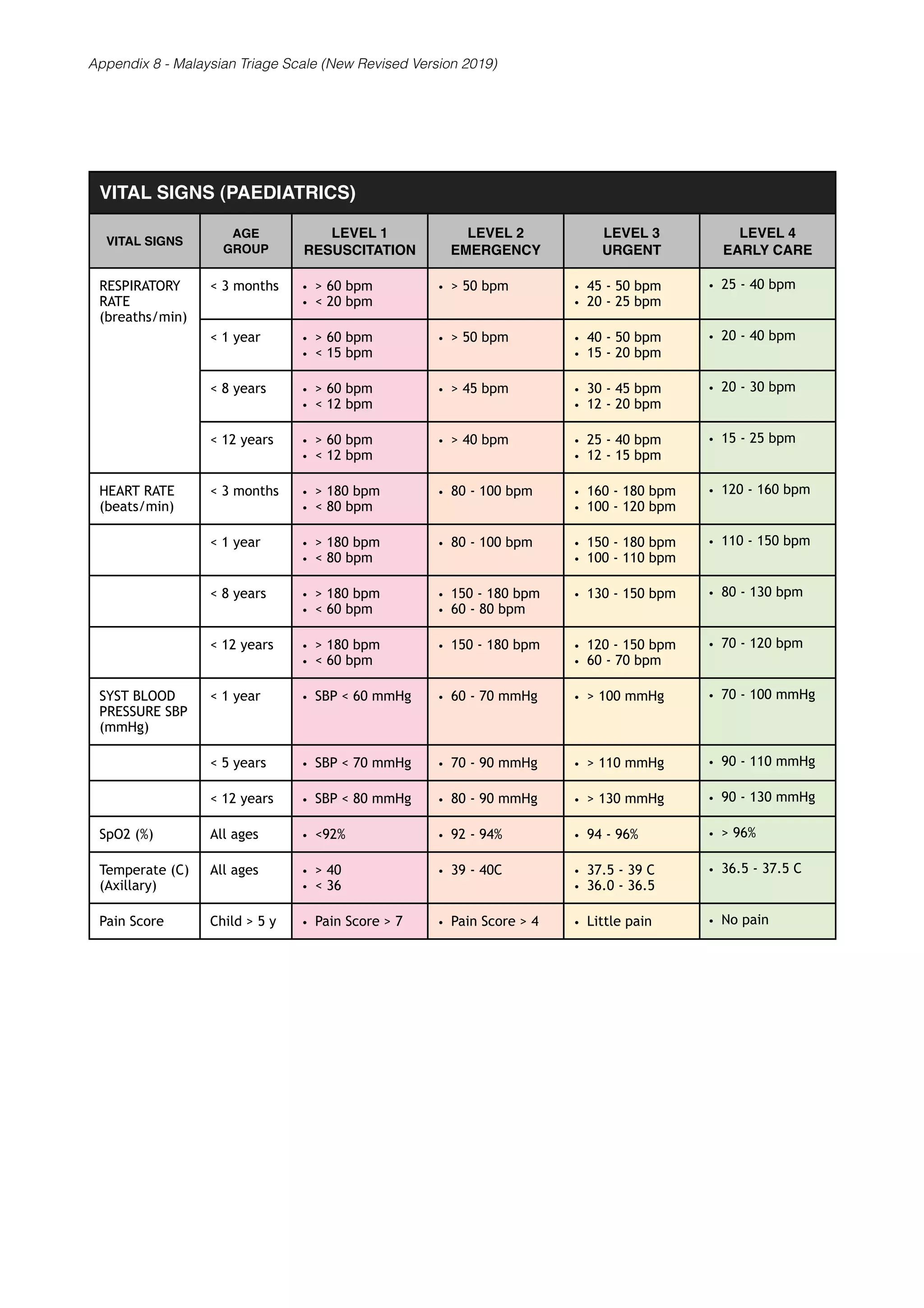 Malaysian Triage Scale New Revised 2019-1.pdf