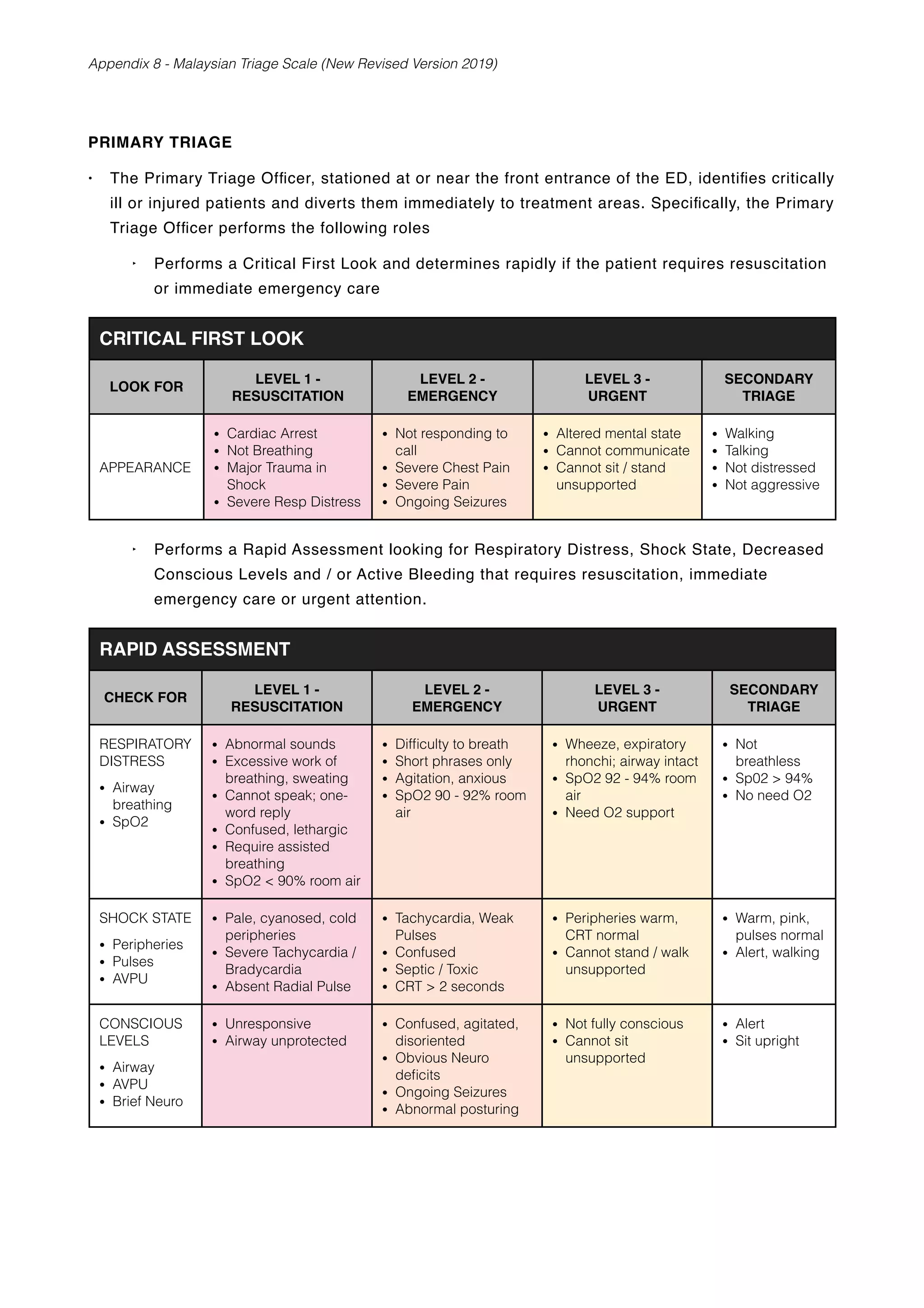 Malaysian Triage Scale New Revised 2019-1.pdf