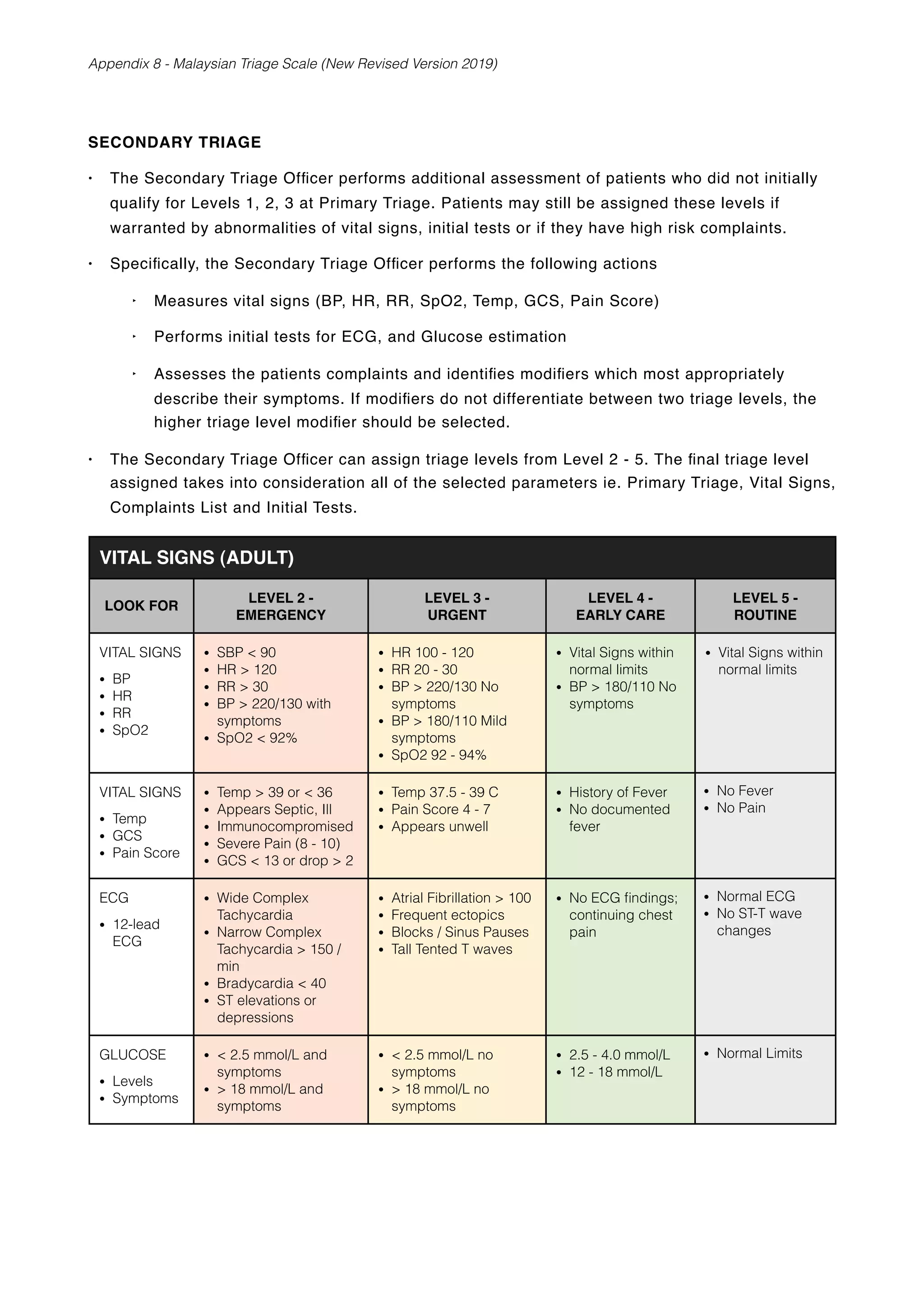 Malaysian Triage Scale New Revised 2019-1.pdf
