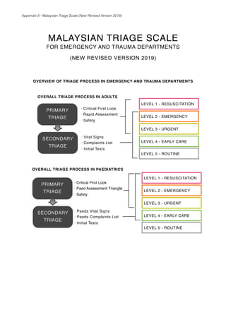 Malaysian Triage Scale New Revised 2019-1.pdf