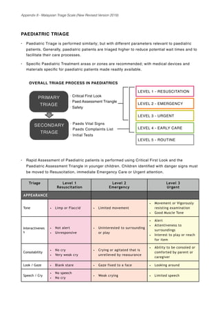 Malaysian Triage Scale New Revised 2019-1.pdf
