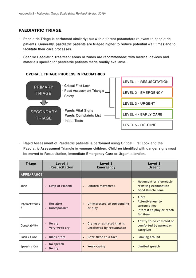 Malaysian Triage Scale New Revised 2019-1.pdf | First Aid | Injuries