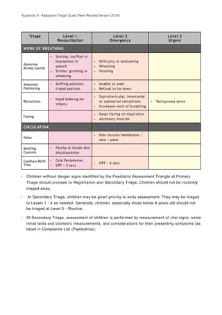 Malaysian Triage Scale New Revised 2019-1.pdf