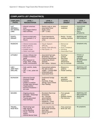 Malaysian Triage Scale New Revised 2019-1.pdf