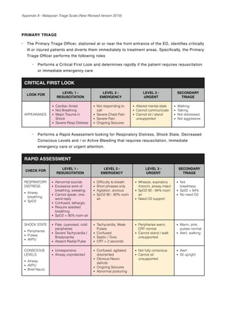Malaysian Triage Scale New Revised 2019-1.pdf