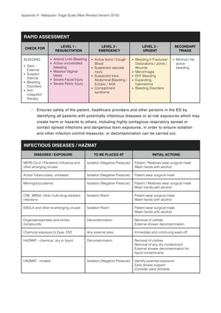 Malaysian Triage Scale New Revised 2019-1.pdf