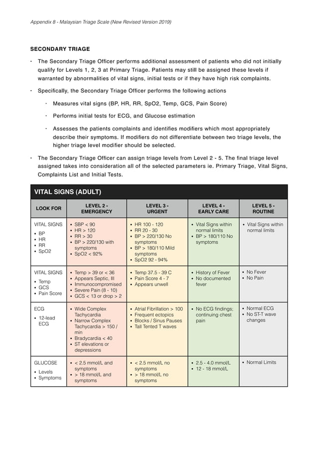 Malaysian Triage Scale New Revised 2019-1.pdf | First Aid | Injuries