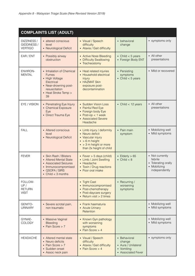 Malaysian Triage Scale New Revised 2019-1.pdf | First Aid | Injuries