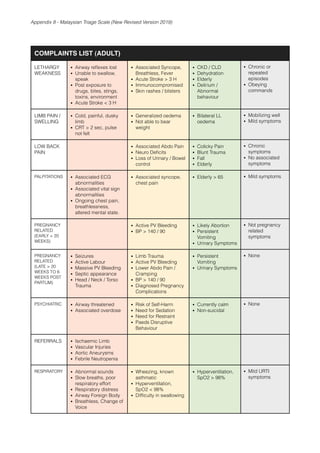 Malaysian Triage Scale New Revised 2019-1.pdf