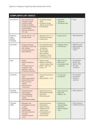 Malaysian Triage Scale New Revised 2019-1.pdf