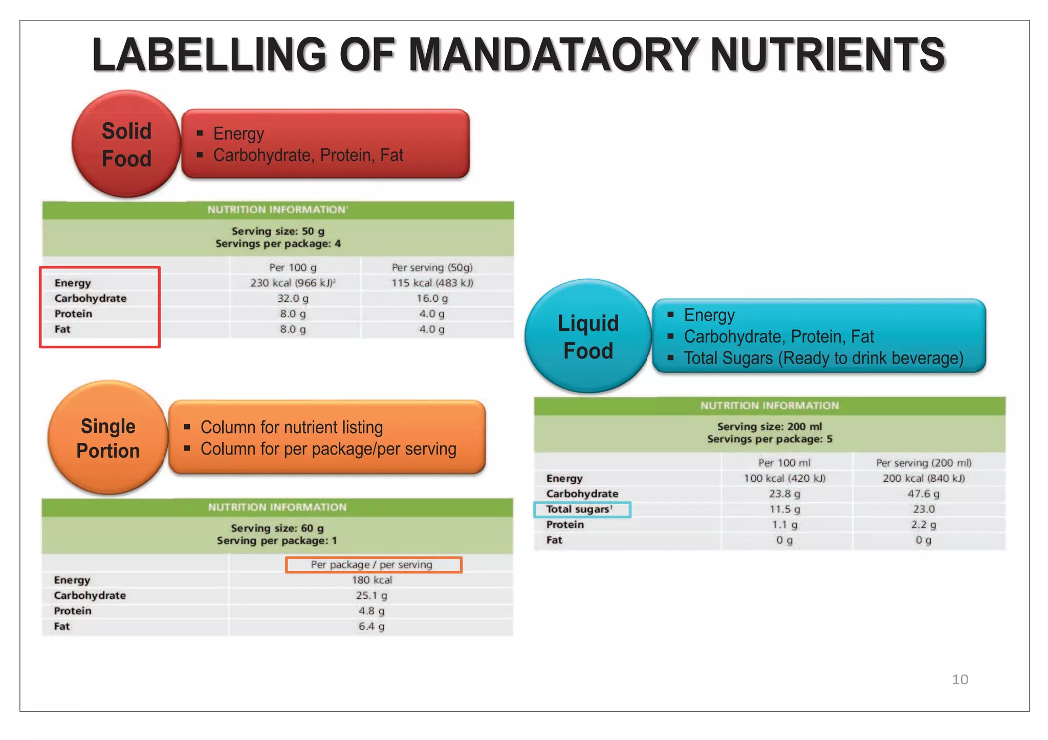 MALAYSIA Nutrition & Labeling Claims_2015 | PDF