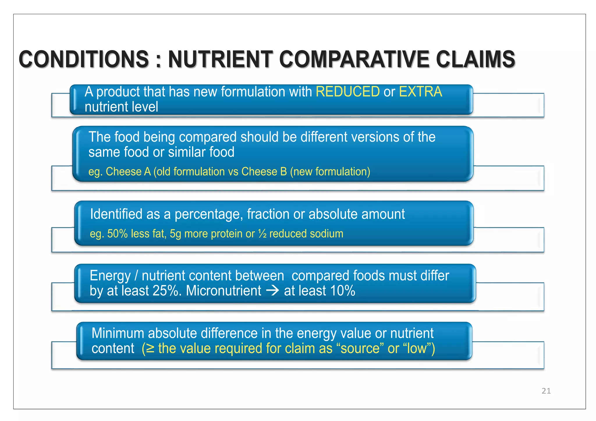 MALAYSIA Nutrition & Labeling Claims_2015 | PDF