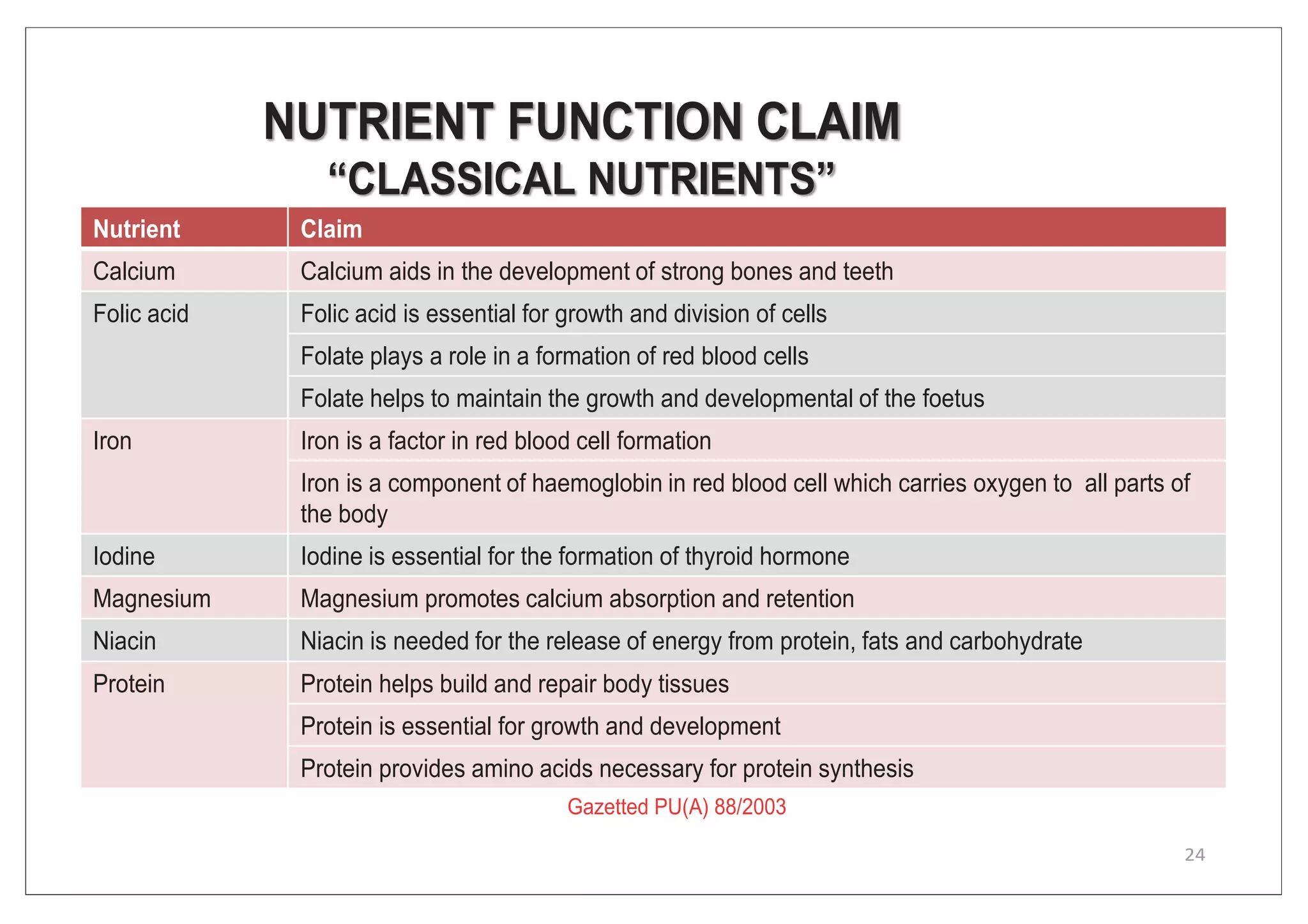 MALAYSIA Nutrition & Labeling Claims_2015 | PDF