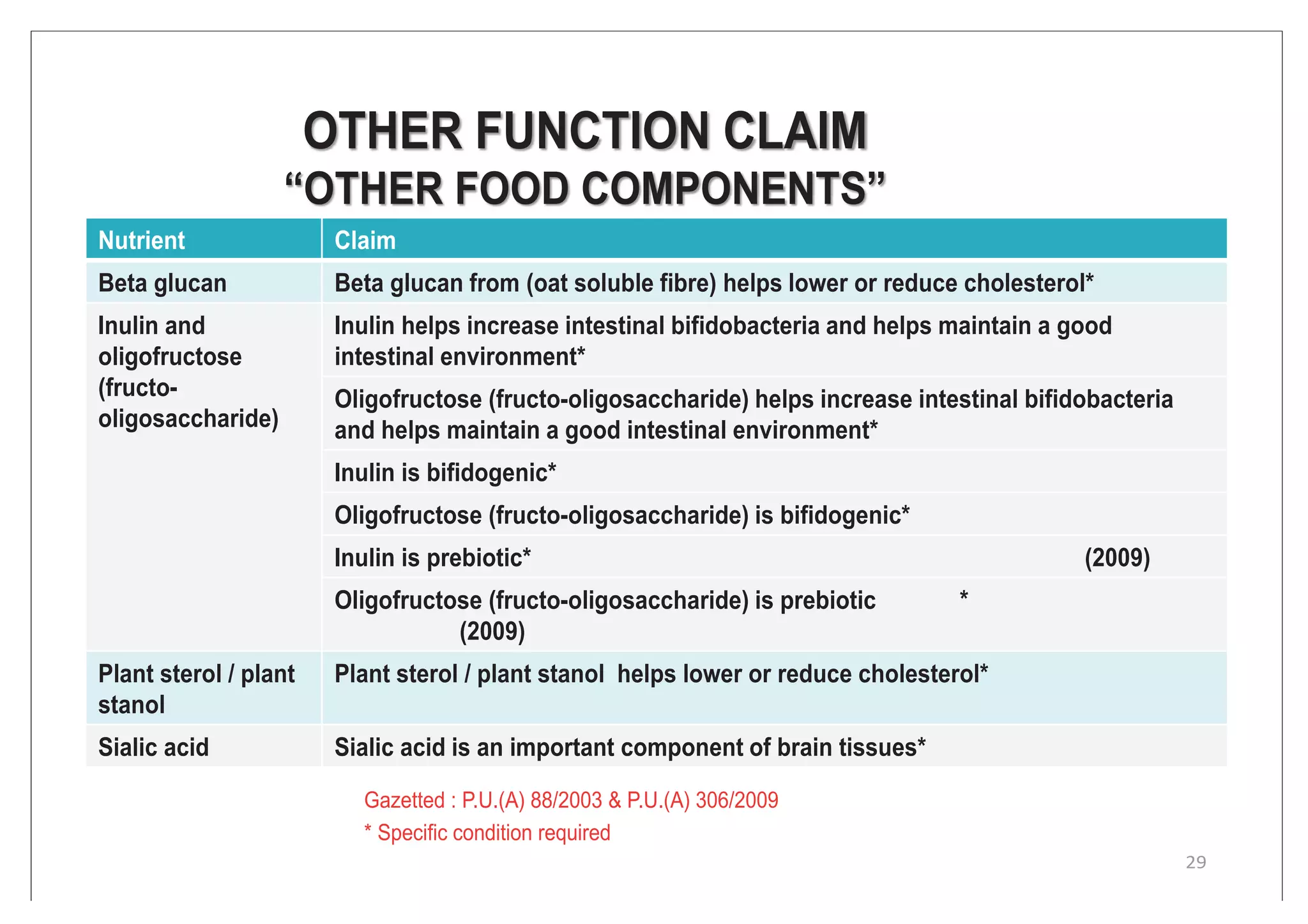 MALAYSIA Nutrition & Labeling Claims_2015 | PDF