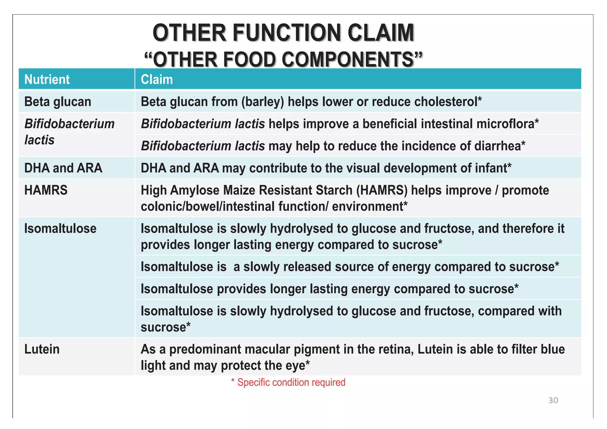 MALAYSIA Nutrition & Labeling Claims_2015 | PDF