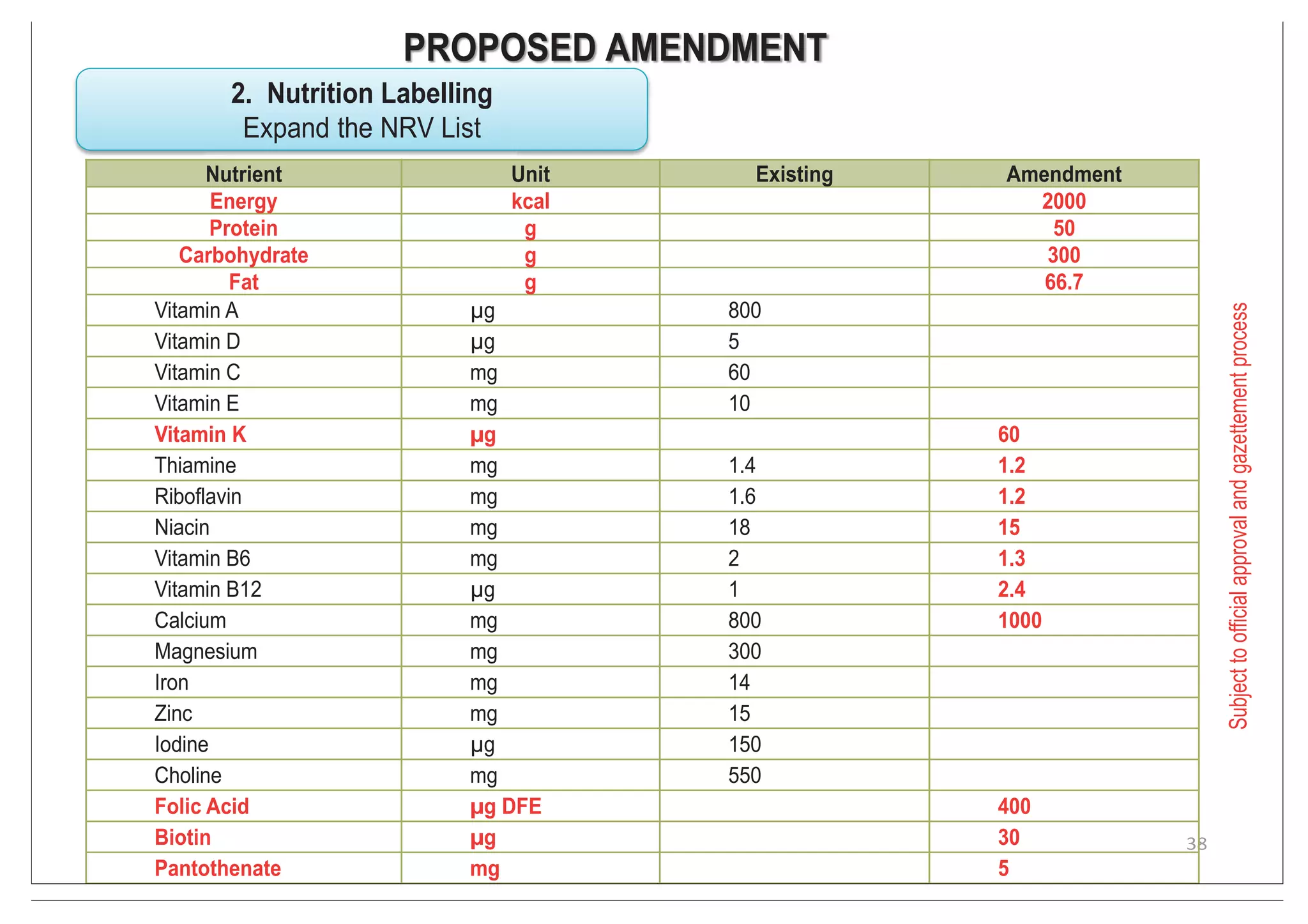 MALAYSIA Nutrition & Labeling Claims_2015 | PDF
