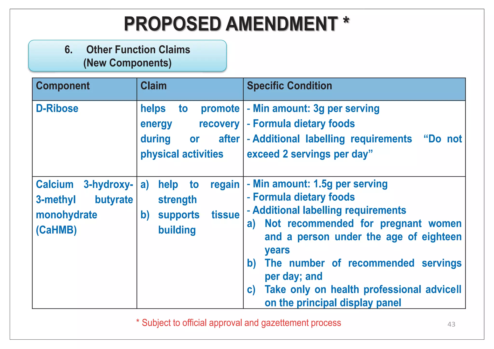 MALAYSIA Nutrition & Labeling Claims_2015 | PDF