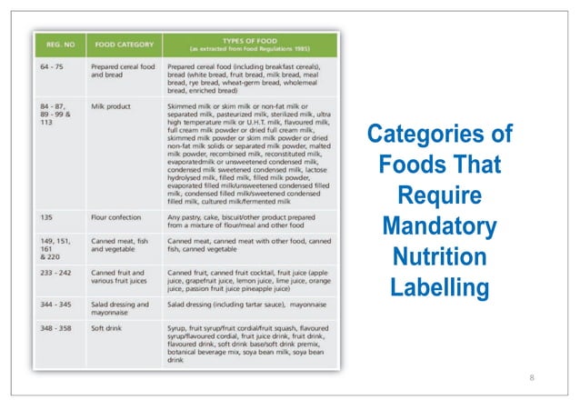 MALAYSIA Nutrition & Labeling Claims_2015 | PDF | Healthy Cooking and ...