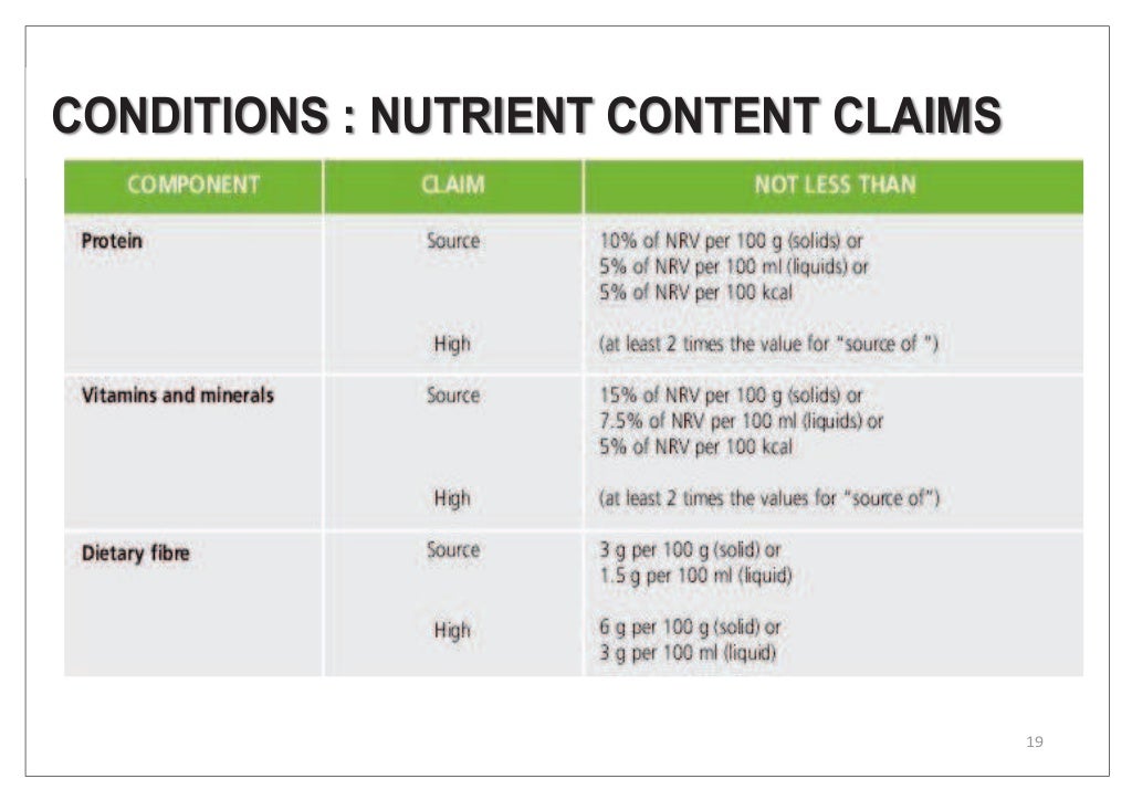 MALAYSIA Nutrition Labeling Claims 2015