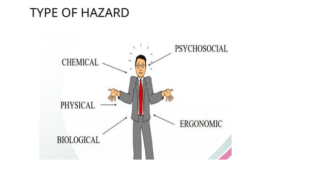 Malaysia OSHA understanding (HIRARC).pptx | Injuries | Diseases and ...