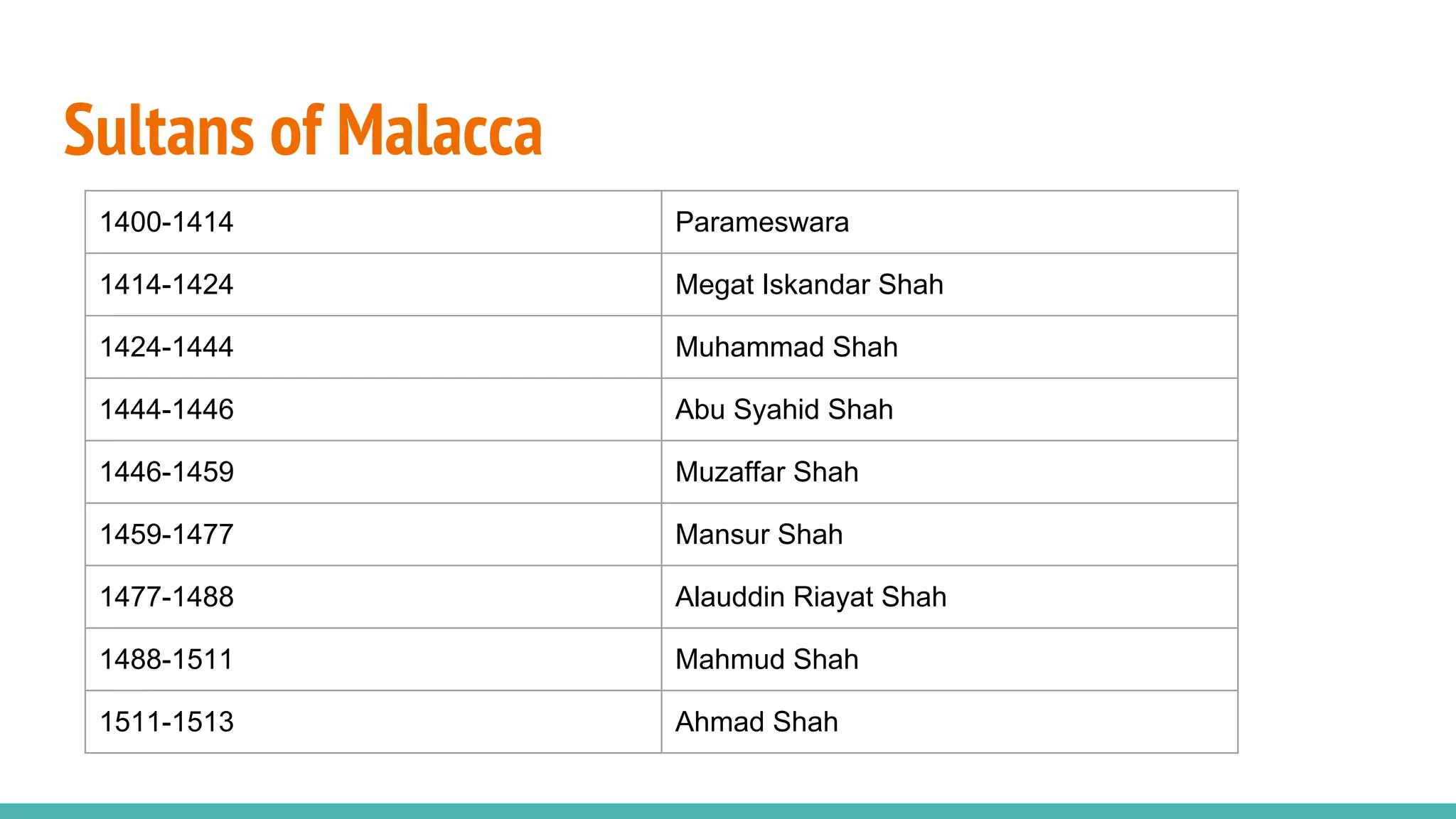 Malaysia political history | PDF