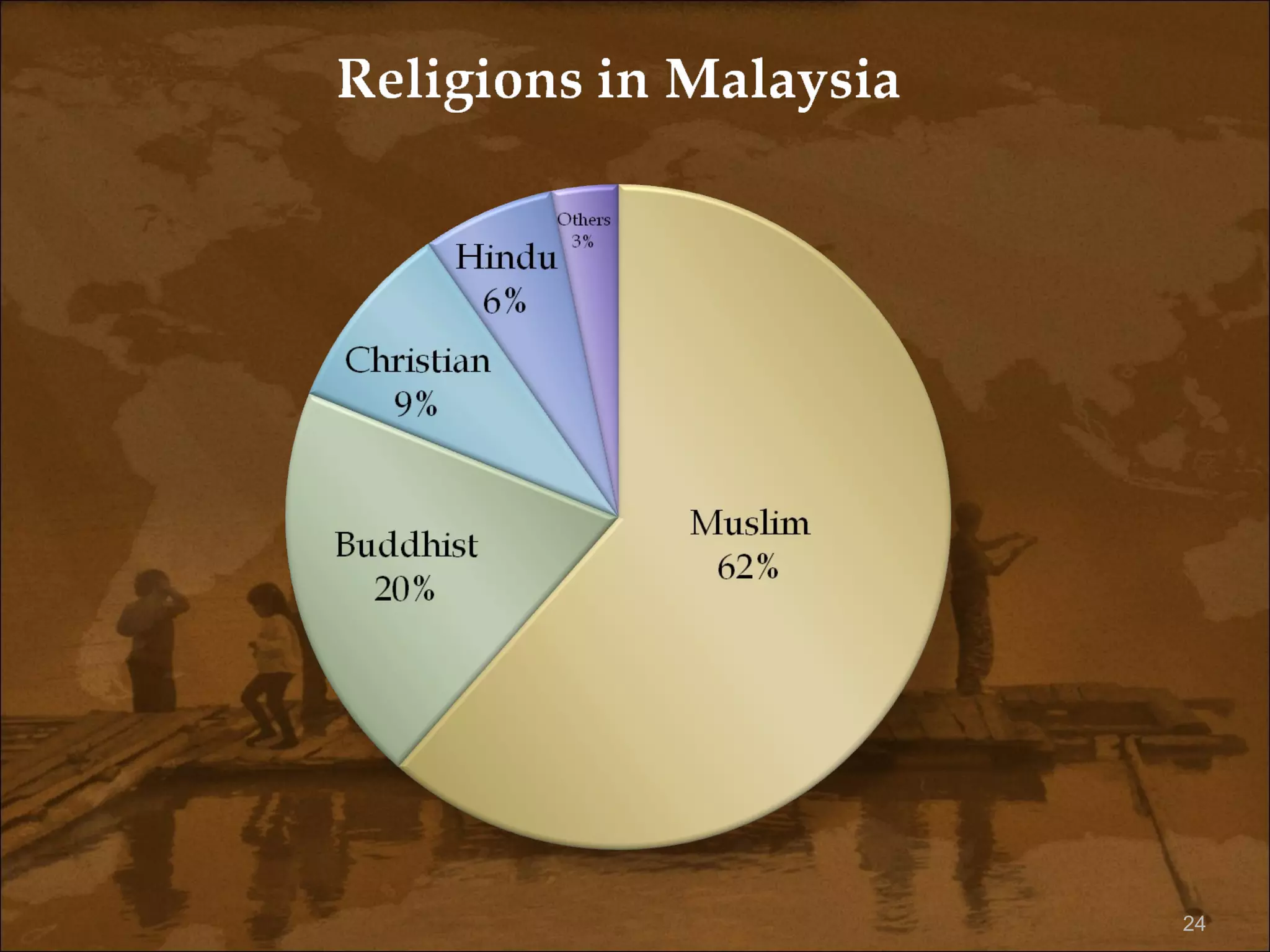 Malaysia presentation | PPT