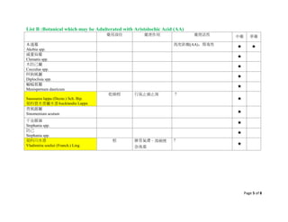 Malaysia prohibited herbs simple draft | PPT