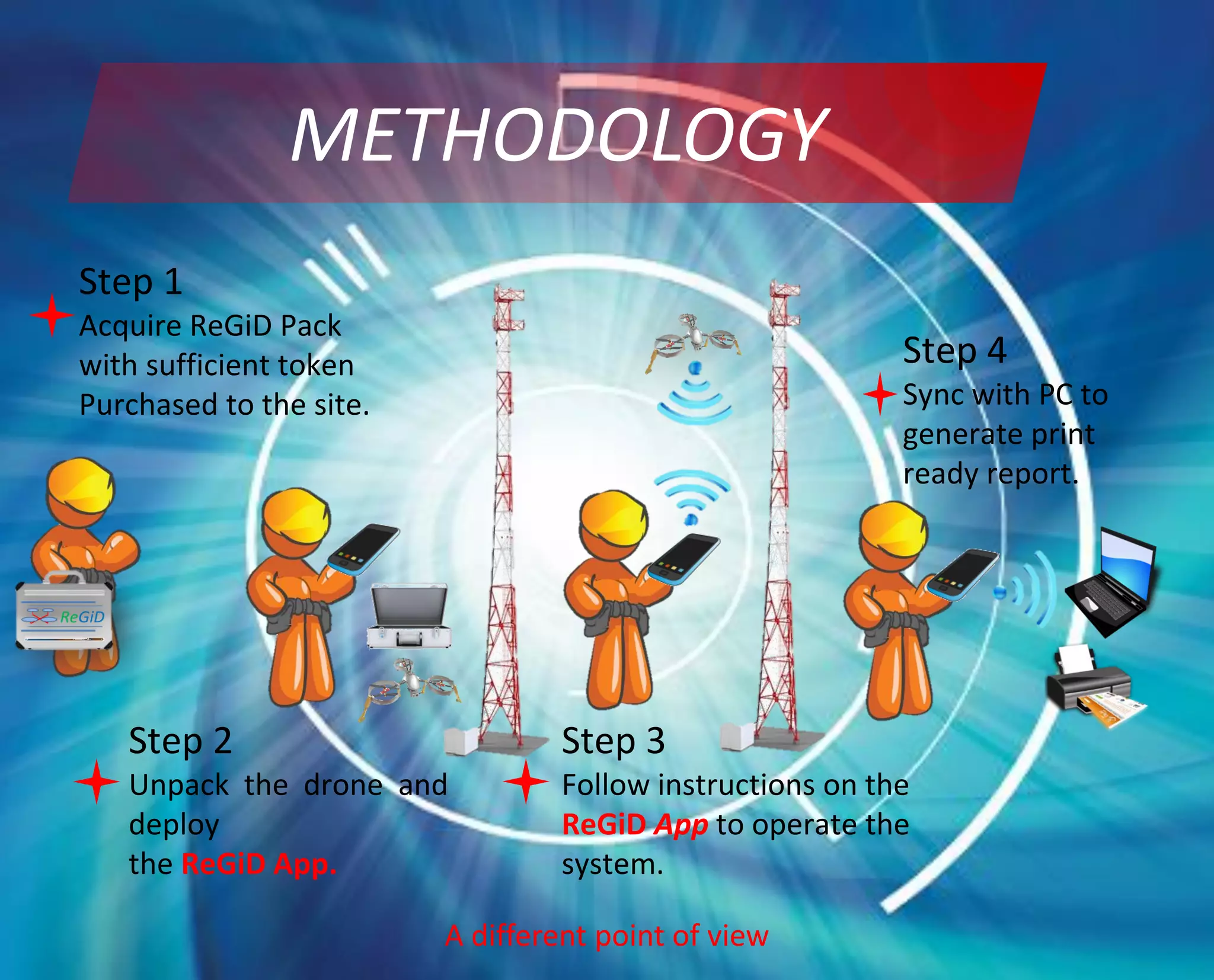 [Startup Nations Summit 2014] Competition - Malaysia | PDF