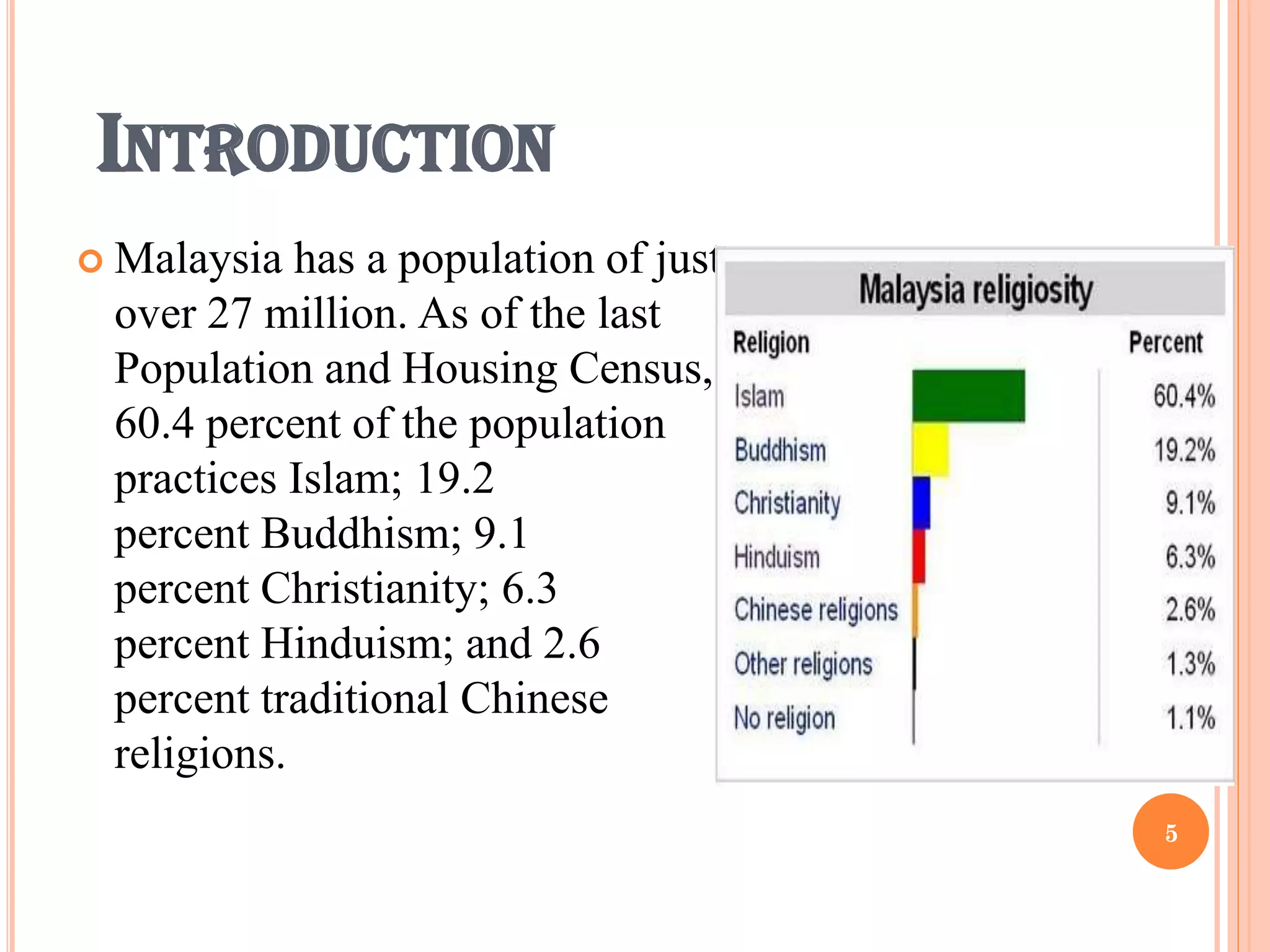 Malaysia Religion and Language | PPTX