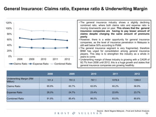 Malaysia's general insurance : summary | PDF