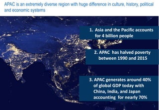 Culture and business guide Malaysia - Asia | PPT