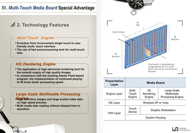 [제안서]Malaysia telecom proposal | PPT