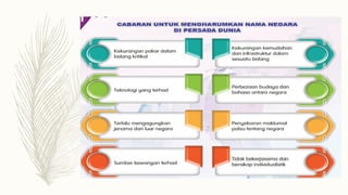 MALAYSIA UNGGUL DI MATA DUNIA (BHGN 2.pptx
