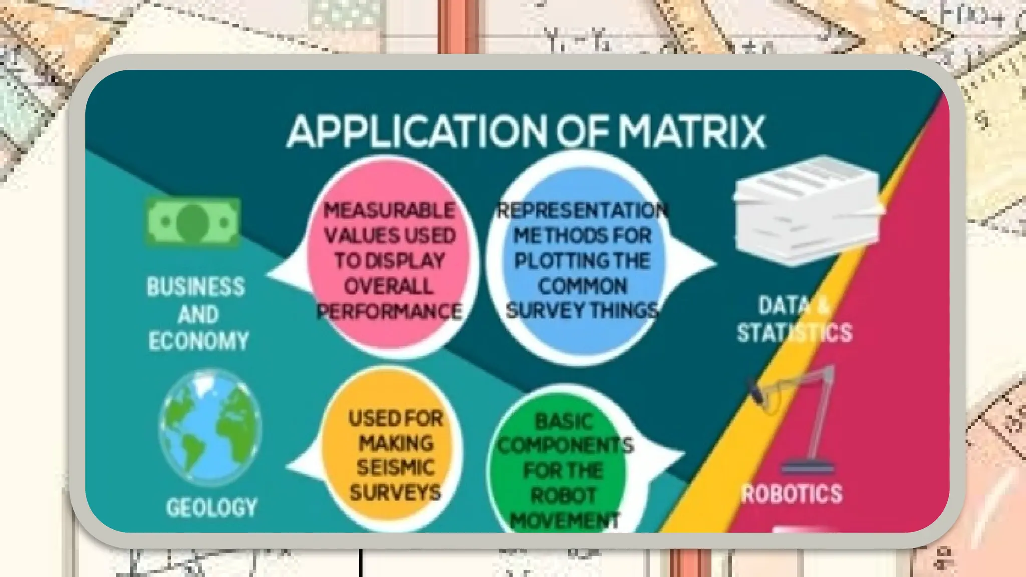 Matrix in our real life situation and uses | PPT
