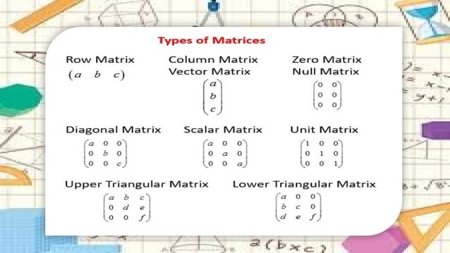 Matrix in our real life situation and uses | PPT