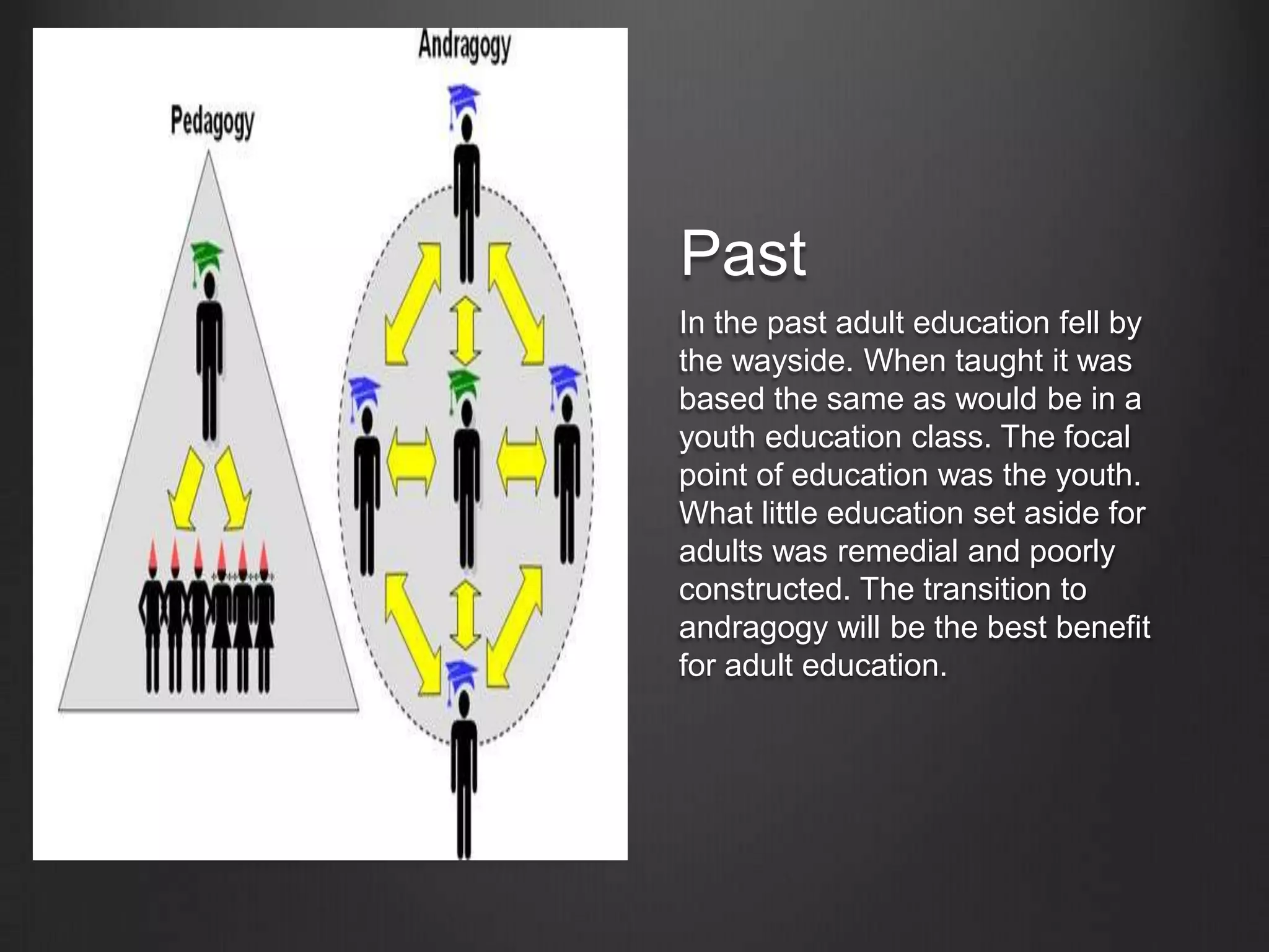 Malcolm Knowles | PPTX