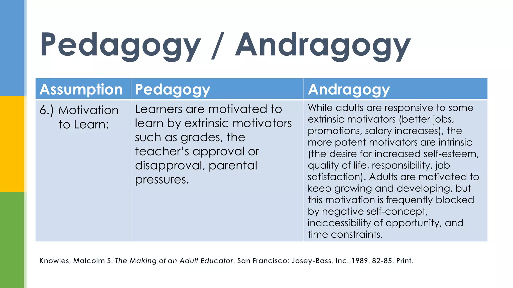 Malcolm Knowles Andragogy | PPTX