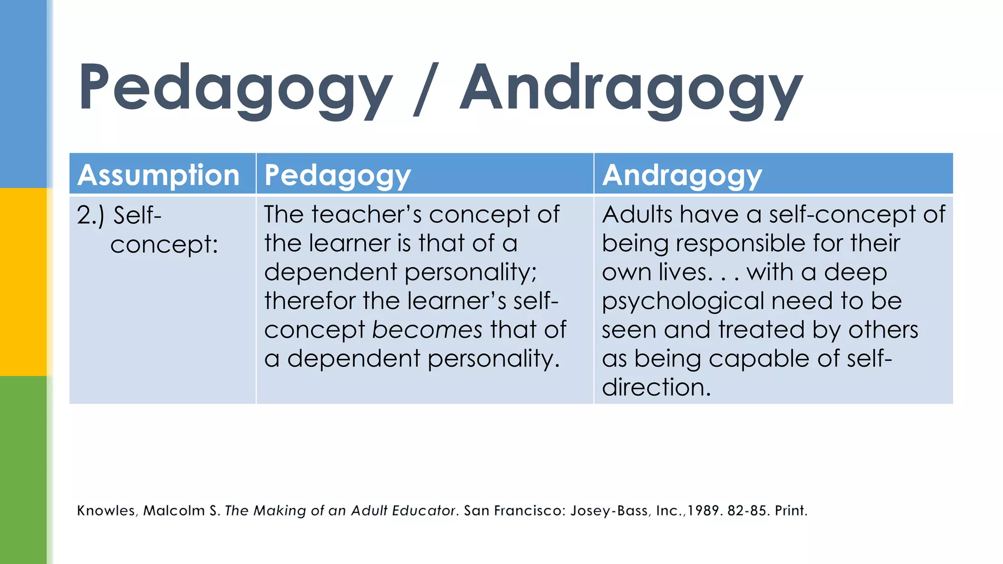 Malcolm Knowles Andragogy | PPTX