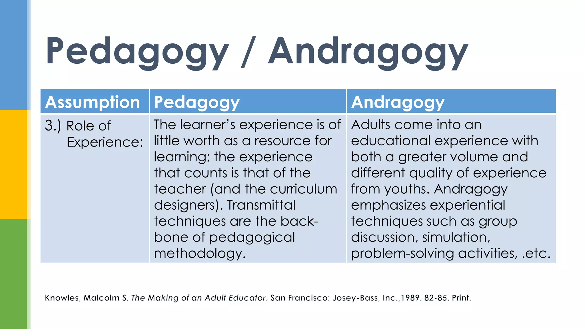Malcolm Knowles Andragogy | PPTX