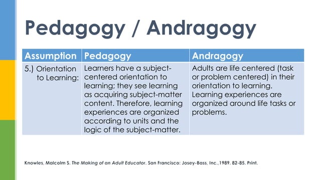 Malcolm Knowles Andragogy | PPTX | Adult Education | Education