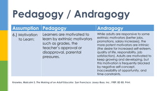Malcolm Knowles Andragogy | PPTX