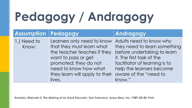Malcolm Knowles Andragogy | PPTX | Adult Education | Education