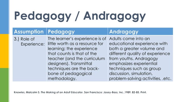 Malcolm Knowles Andragogy | PPTX | Adult Education | Education