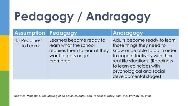 Malcolm Knowles Andragogy | PPTX | Adult Education | Education