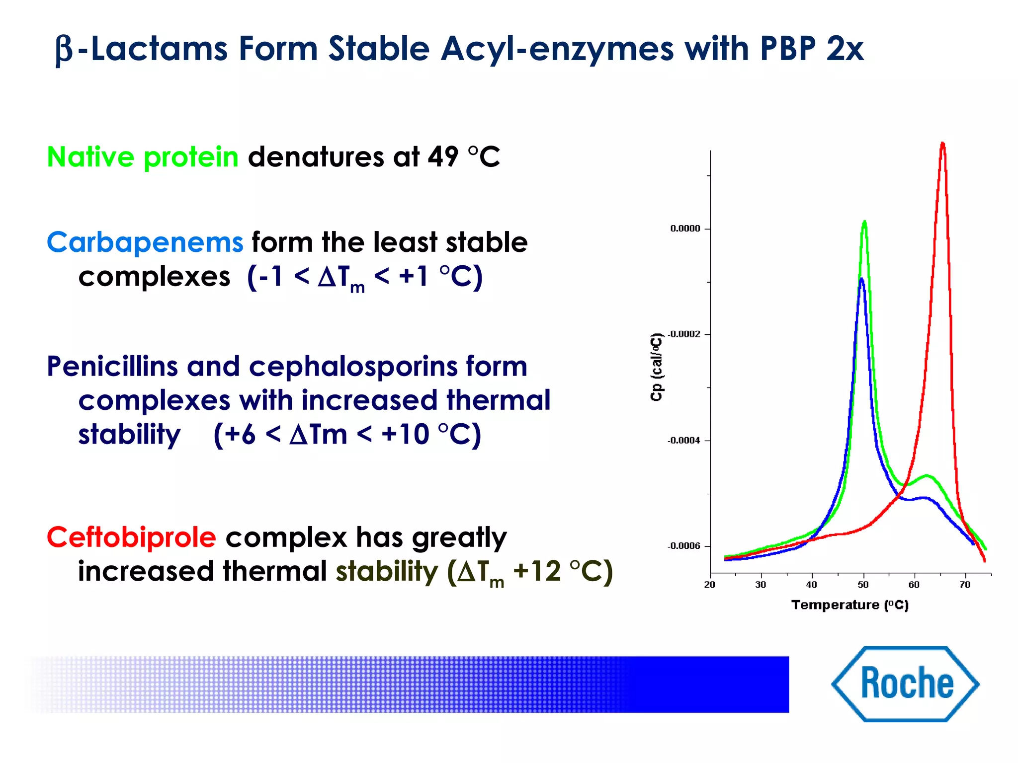 Chemical Evolution of B Lactams to Keep Pace with Bacterial Resistance ...
