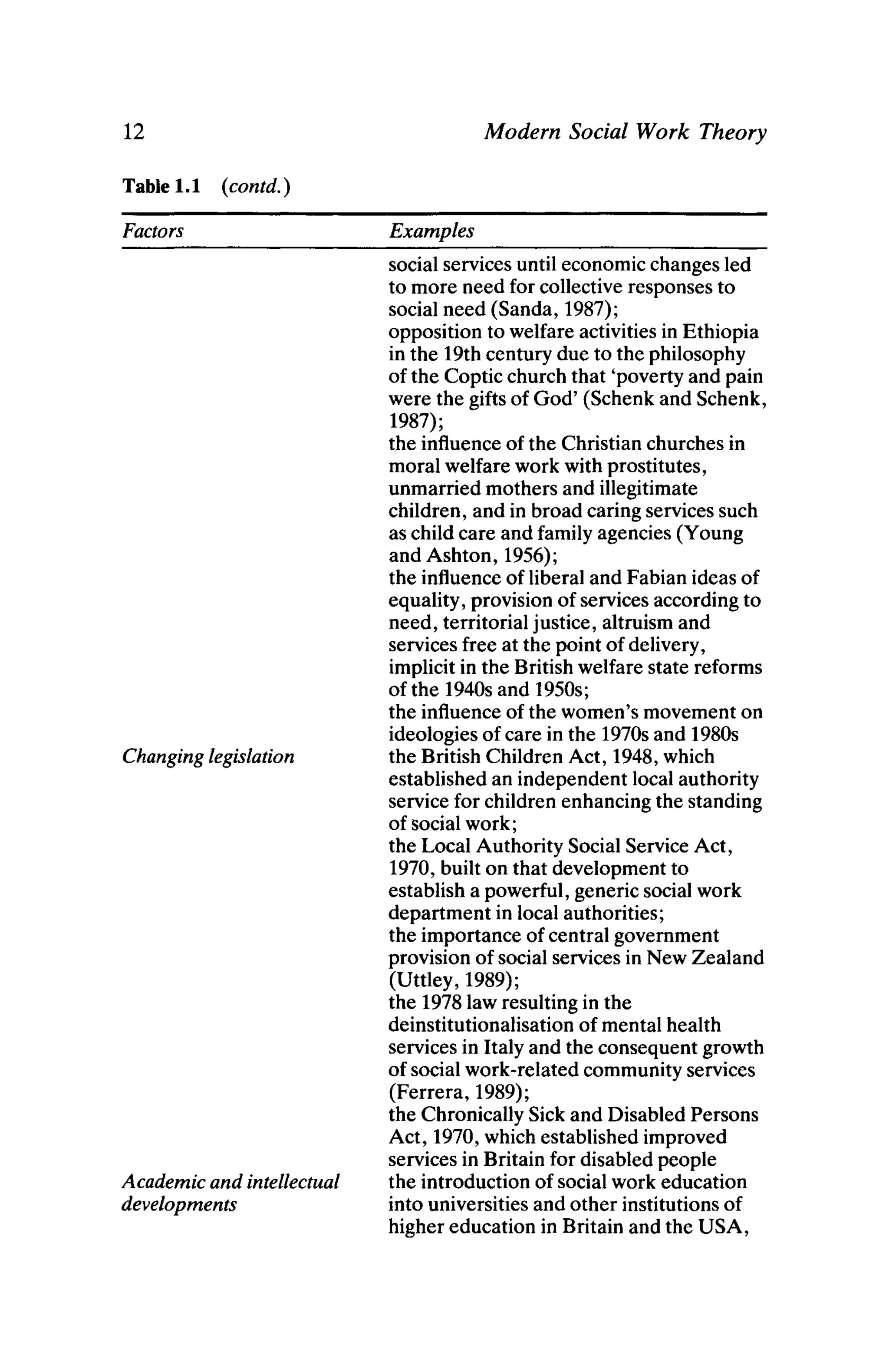Modern Social Work Theory 1st Edition - Malcolm Payne | PDF