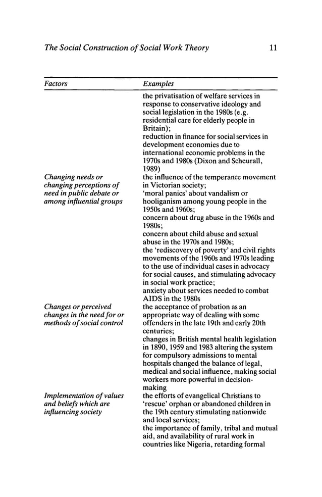 Modern Social Work Theory 1st Edition - Malcolm Payne | PDF