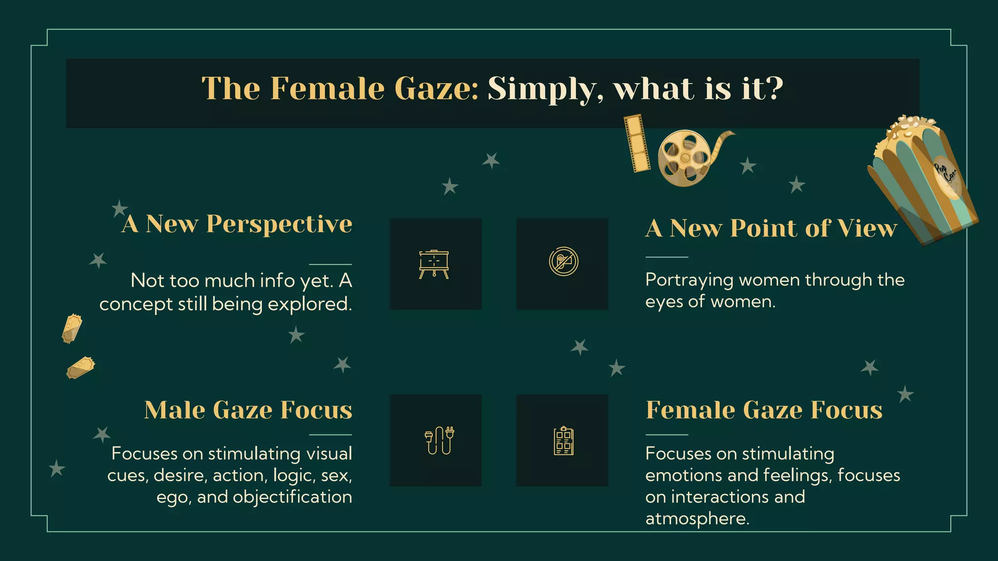 The Male and Female Gaze in Film Theory | PPTX