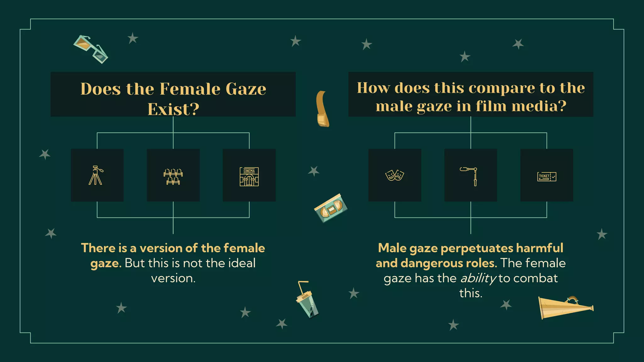 The Male and Female Gaze in Film Theory | PPTX