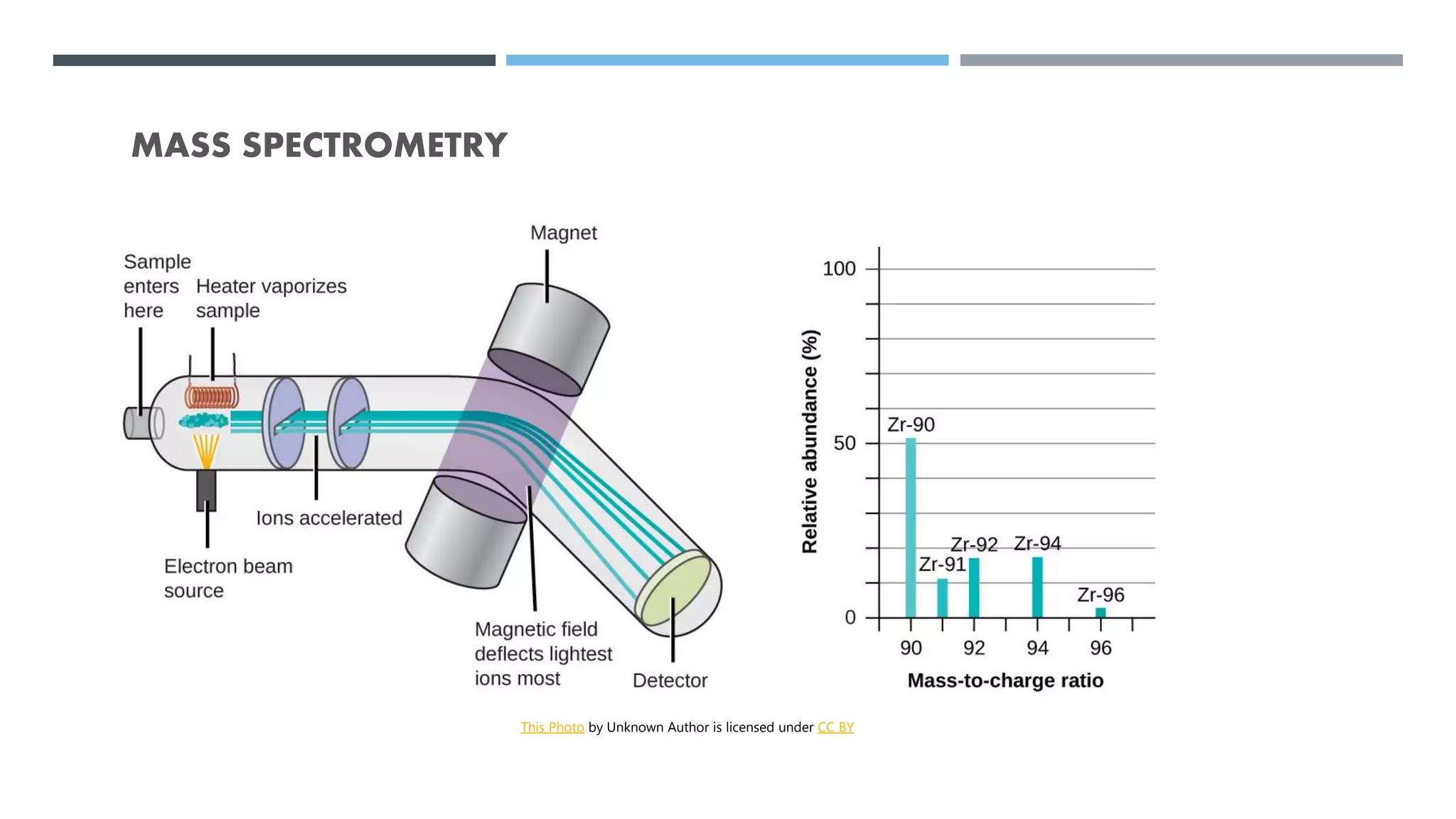 MALDI -TOF (Matrix Assisted Laser Desorption Ionization - Time OF ...
